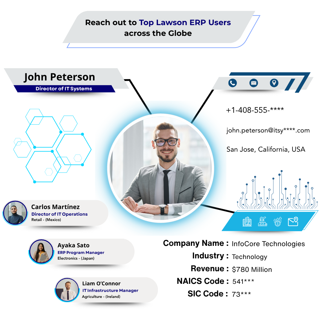 Lawson Software Users List | 20K+ Verified contacts
