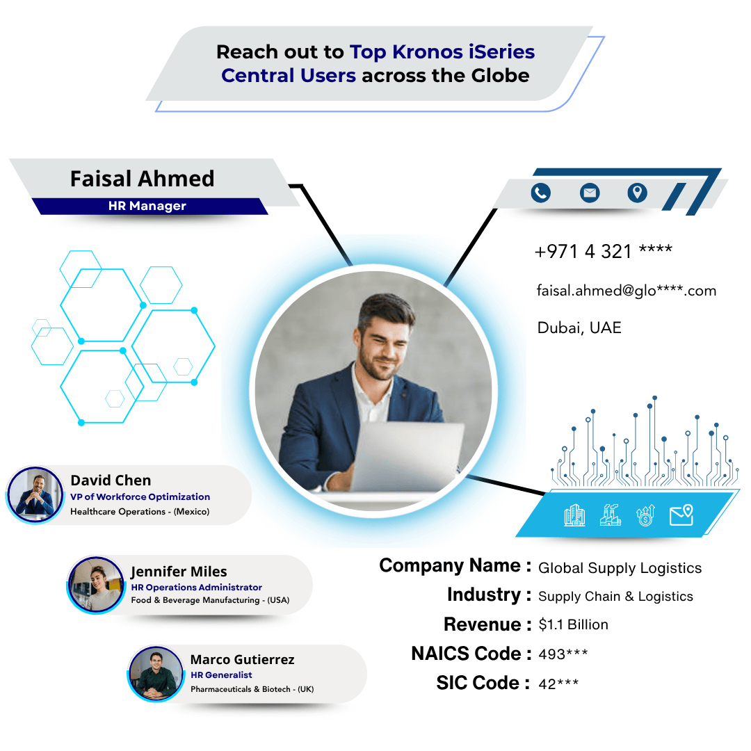 Kronos iSeries Central Users Email List | Buy verified contacts