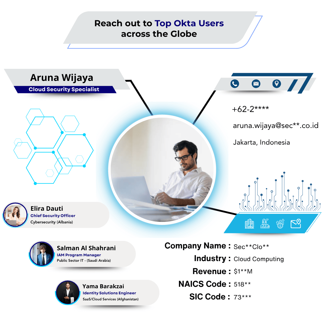 Okta Users Email List | 53K+ Verified contact details