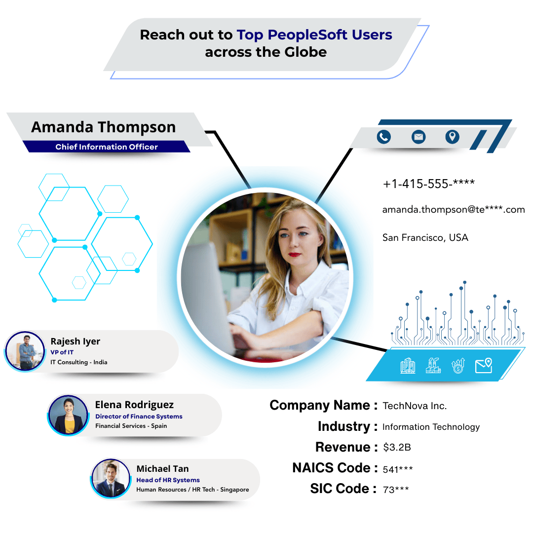 PeopleSoft Users Email List | 278K+ Verified contacts